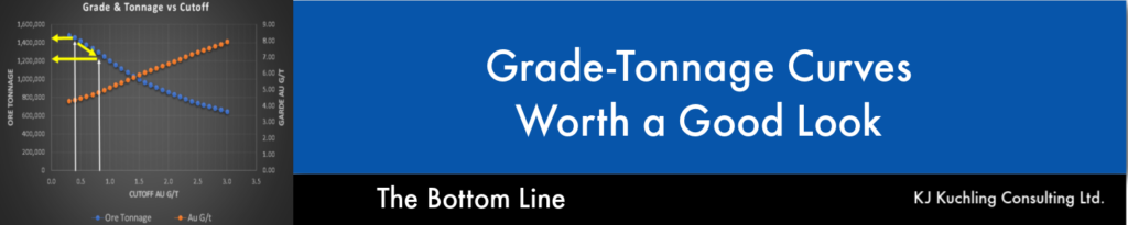 Grade-Tonnage Curves – Worthy of a Good Look