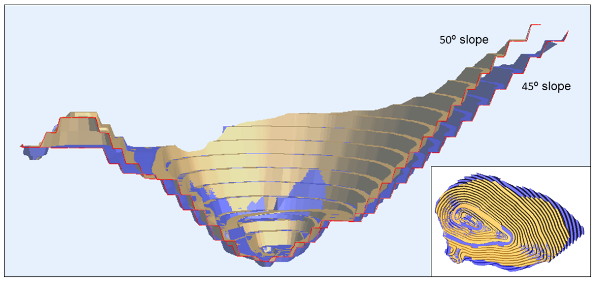 Steeper Pit Slopes Can Save Money