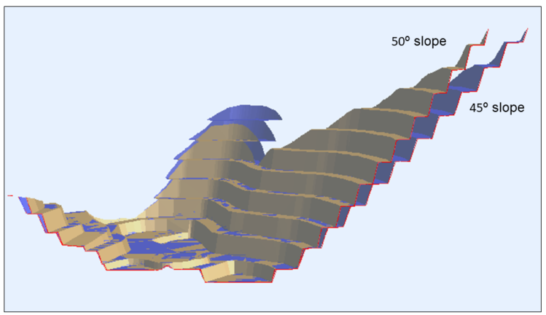 Steeper Pit Slopes Can Save Money