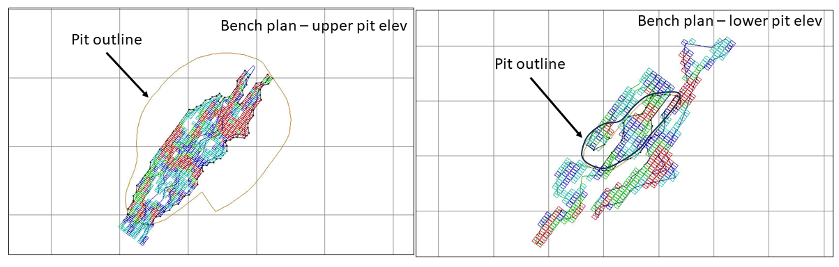 Don’t Cut Corners, Cut Cross-Sections Instead
